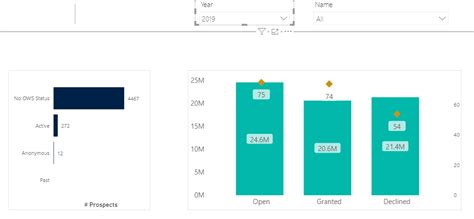 solved show items with no data isn t working microsoft power bi