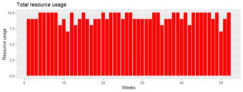Yet Another Math Programming Consultant A Scheduling Problem A Modeling Approach