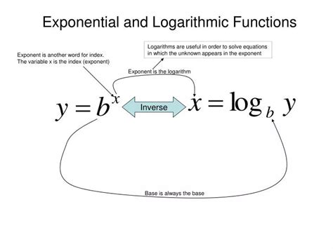 Ppt Exponential And Logarithmic Functions Powerpoint Presentation Free Download Id423197