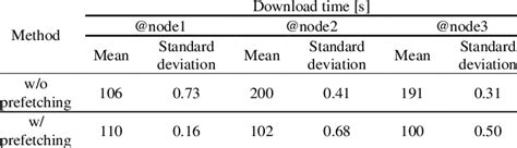 result of prefetching algorithm download scientific diagram