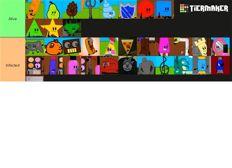 Brawl Of The Objects All Characters Tier List Community Rankings