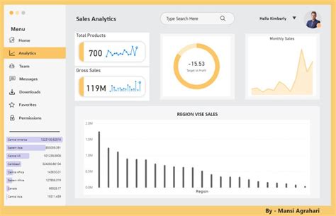 Arijit Paul On Linkedin Powerbi Datavisualization Colorsandelements Visualbrilliance…