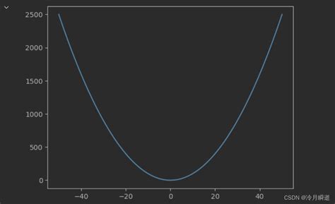 Python数据分析 Matplotlib1pltparams Csdn博客