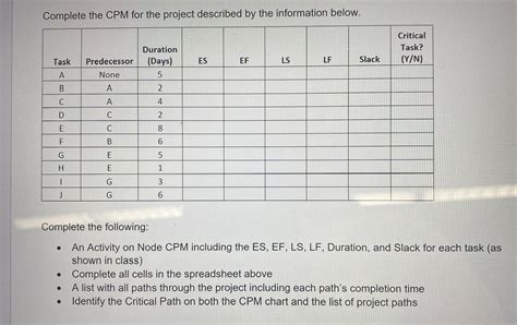 Solved Complete The Cpm For The Project Described By The