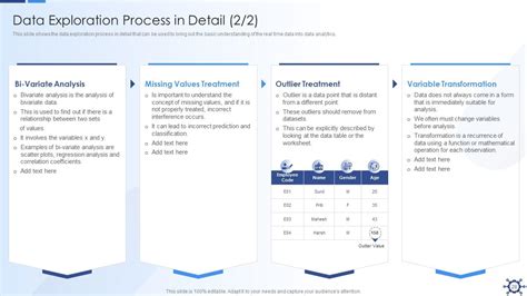 Overview Of Data Preparation Best Practices And Benefits Of Effective Data Preparation Complete