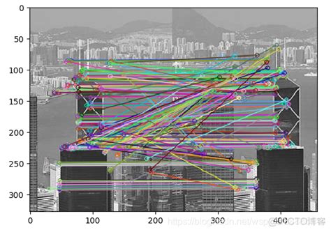 Opencv—python 角点特征检测之二（sift、surf、orb）51cto博客opencv寻找特征点