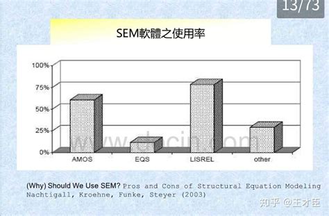 结构方程模型 知乎