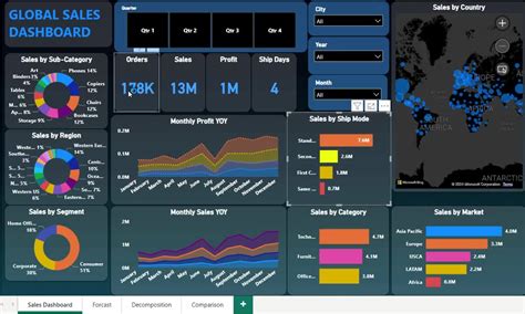 [video] mohamed nasr on linkedin dataanalysis powerbi