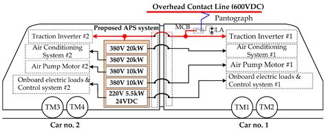 Auxiliary Power To At Jennifer Lyman Blog