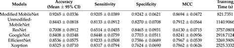 Comparison Of Improved Mobilenet And Mainstream Machine Learning Download Scientific Diagram