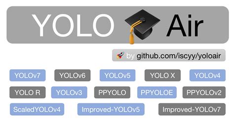 Github Hshsbdbeyoloair Main 🔥🔥🔥yolov5 Yolov6 Yolov7 Ppyoloe