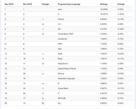 narendra muppala on linkedin undisputed java