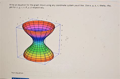 Solved Write An Equation For The Graph Shown Using Any Chegg Com