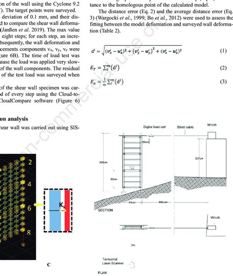 Finite Element Fe Shear Wall Model A Shear Wall Model B Fe Model Download Scientific