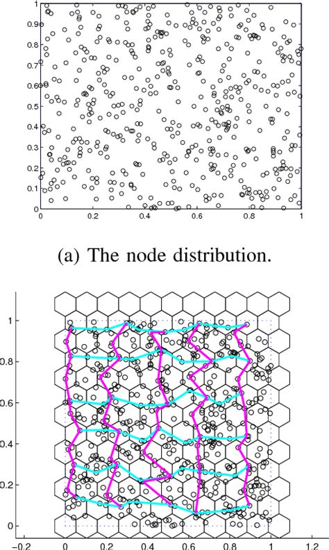 Figure 1 From Performance Of A Novel Topology Control Scheme For Future Wireless Mesh Networks