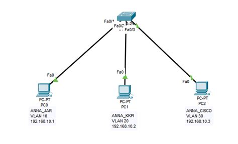 Vlan Part 2