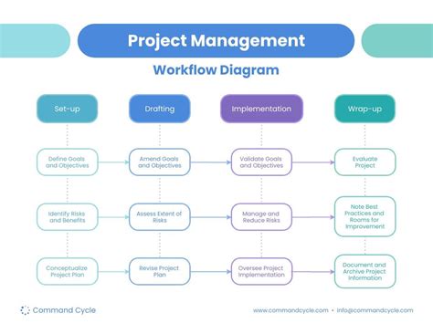 Project Management Workflow Diagram Venngage Workflow Diagram