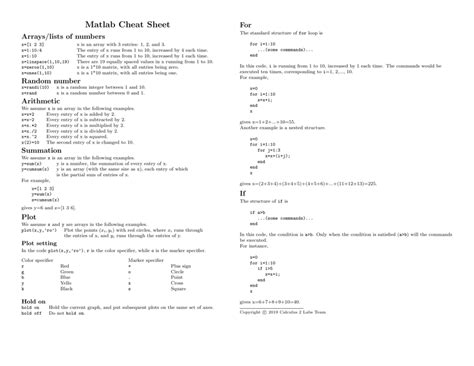 Matlab Cheat Sheets Pdf Templates Download Fill And Print For Free