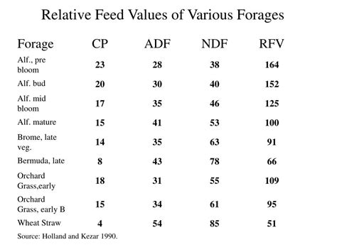 Ppt Role Of Forage In Nutrition Powerpoint Presentation Free Download Id1775383