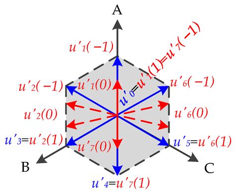Open Circuit Fault Diagnosis For Permanent Magnet Synchronous Motor Drives Based On Voltage