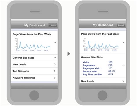 Optimizing Websites For Mobile Devices