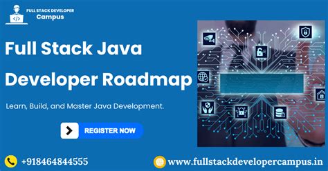 Full Stack Java Developer Roadmap A Beginner Guide 2025