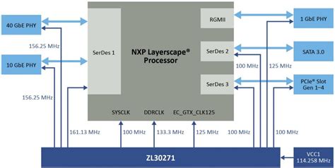 Timing For NXP Processors Microchip Technology