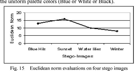 Figure 15 From Embedding A Large Amount Of Information Using High