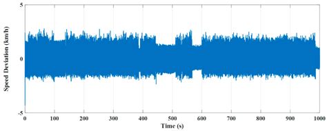 Electronics Free Full Text Evaluation Of Electric Dynamic Performance Of An Electric Vehicle