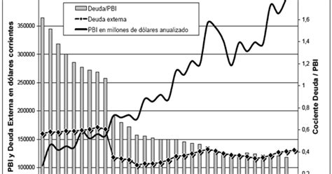 La Deuda Externa Se Elevó En U S2 227 Millones En El Primer Trimestre