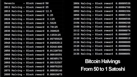 Charting Bitcoins Predictable Course A Comprehensive Review Of The Next 29 Reward Halvings