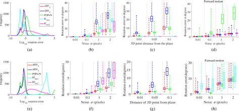 Calibrated And Partially Calibrated Semi Generalized Homographies
