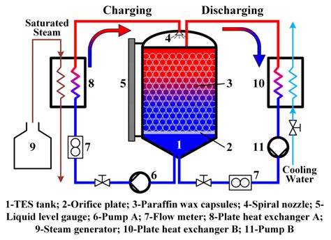 Flowchart Of The Experimental Setup Download Scientific Diagram