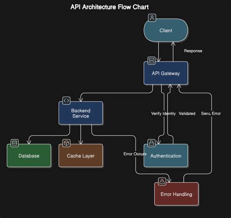 divyansh patil on linkedin api techtips softwareengineering
