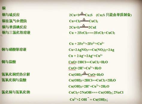 鬼才化学老师整理常用化学方程式表全班最低都考93 复习