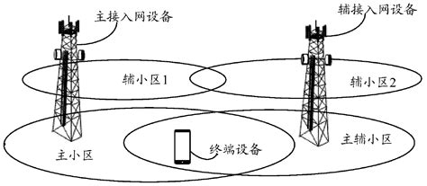 communication method communication device and computer readable