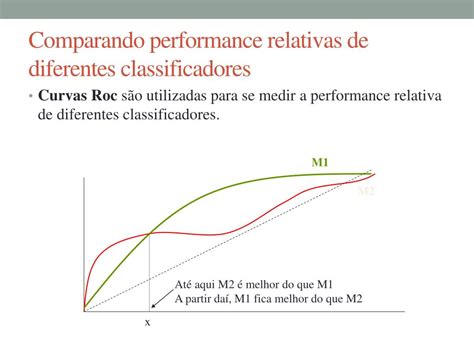 Ppt Medidas De Desempenho Classificação Supervisionada Powerpoint Presentation Id3257067