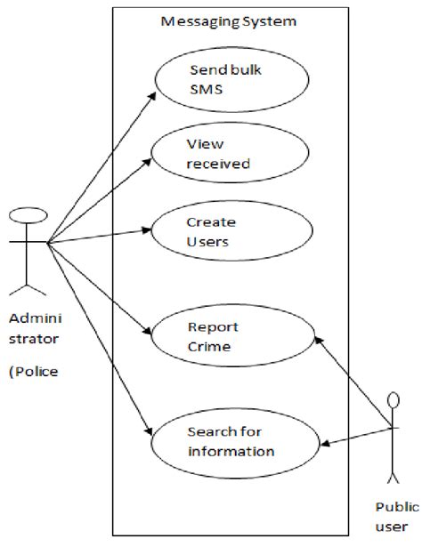 e messaging use case diagram download scientific diagram