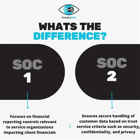 Compliance Security Confidentiality Privacy Soccompliance