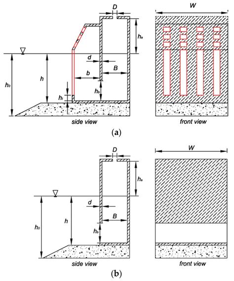 The Geometry Of A Present OWC Device B Typical OWC Devices Download Scientific Diagram