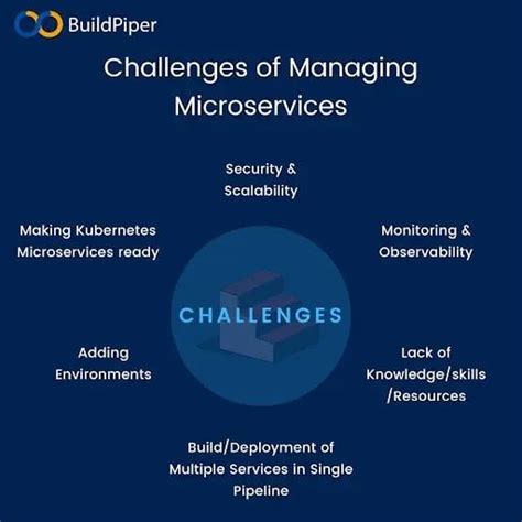 بیشترین چالشی که با مایکروسرویس ها داشتید چه بوده؟ این پست برای شماست سوالها و چالش هایی که در