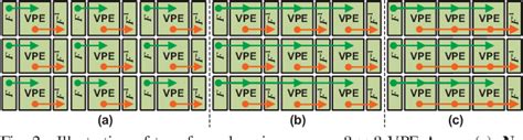figure 2 from morphling a throughput maximized tfhe based accelerator