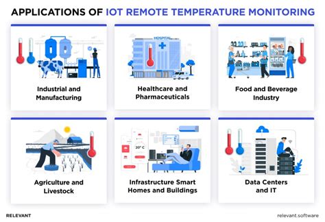 Why Remote Temperature Monitoring Matters For Your Business
