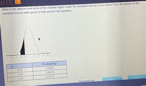 Solved D What Is The Approximate Area Of The Shaded Region Under The Standard Normal