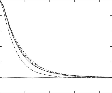 Bubble Lagrangian Velocity Autocorrelation Function In The Vertical Z