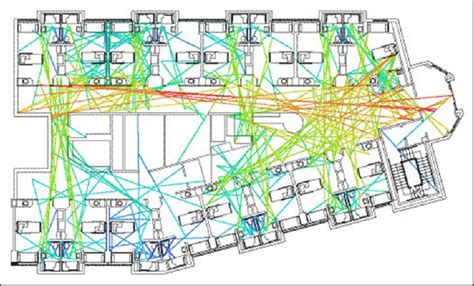 Accessibility Pattern Shown With Segmented Lines Colors Represent Download Scientific Diagram