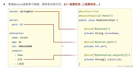 Springboot、基础篇 Csdn博客