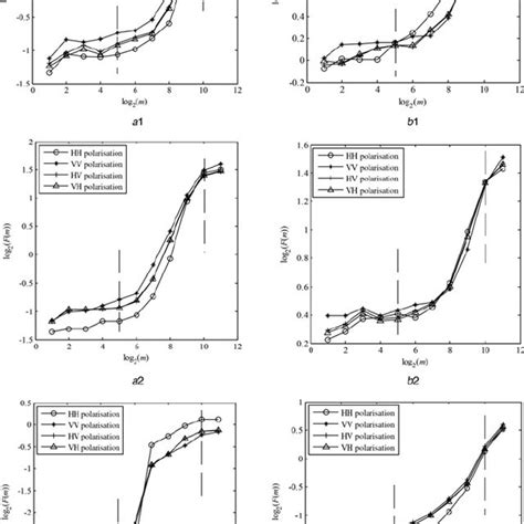 Radar Target Detection Download Scientific Diagram