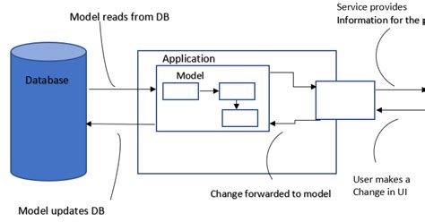Real Time Java Android Interviews Microservices Interview CQRS