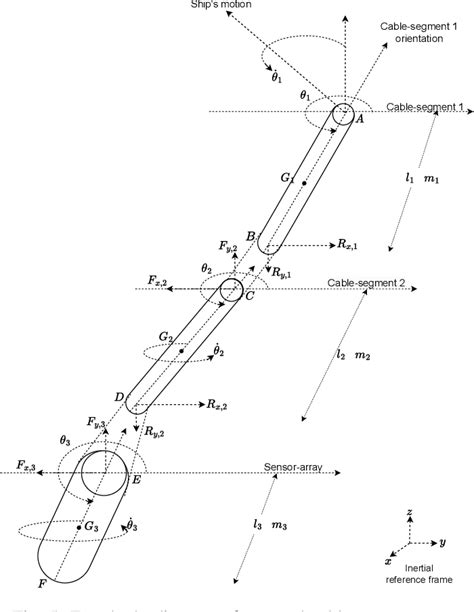 Figure 5 From Dynamics Of A Towed Cable With Sensor Array For